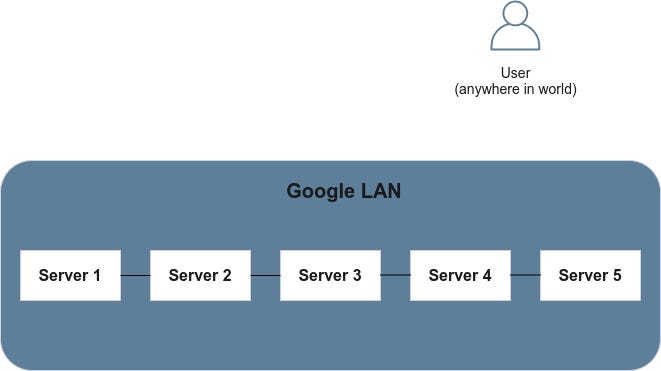 If Google has started today…. In today’s digital world, the server ...