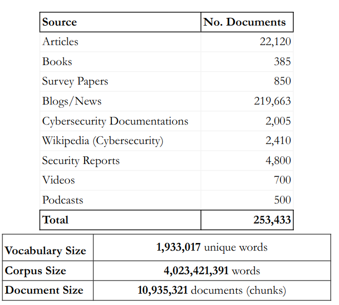 Domain Specific Language Modeling For Cybersecurity Automation Part 1 Intro To Securebert