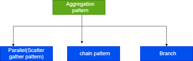 Design Pattern for Microservices. Why do design patterns need… | by ...