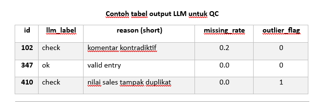 LLM dalam Data Konsultan: 3 Penggunaan yang Efektif dan 3 Hal yang ...