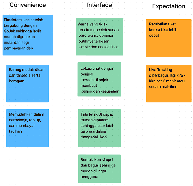 Tokopedia UX Research - Yourin - Medium