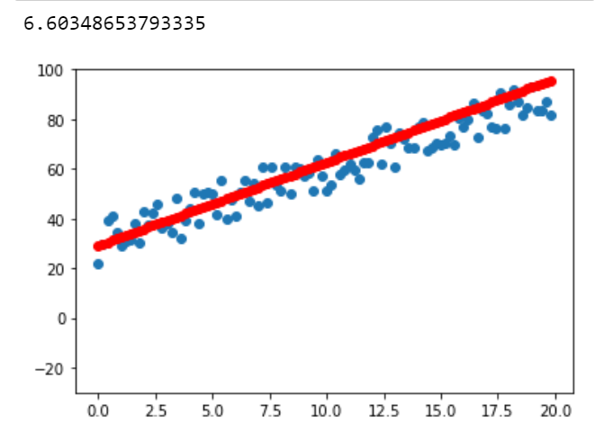 Gradient Descent from Scratch — Tutorial Pt. 1 (~6.6 Loss) | by Olabisi Bello | Medium