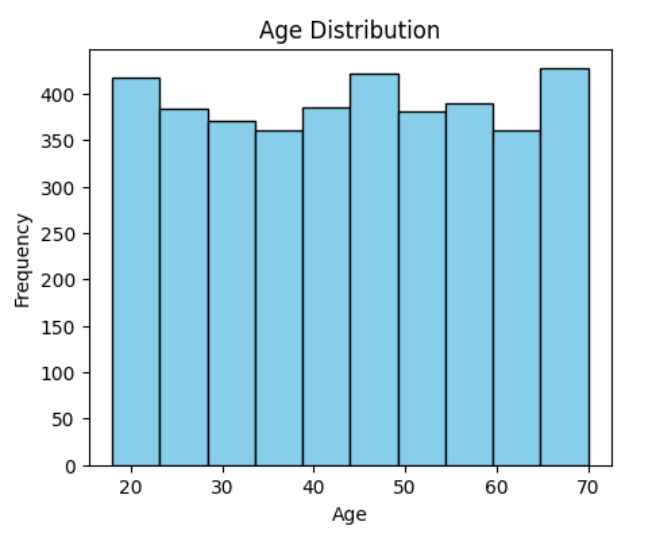Data Visualization: Matplotlib. Today, we’ll delve into Matplotlib, one… | by Vanshika Tomar ...