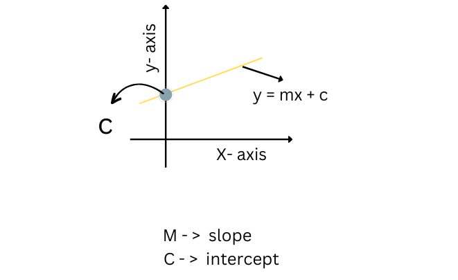 Understanding Linear Regression in 4 Simple Steps | by Rakesh | Medium