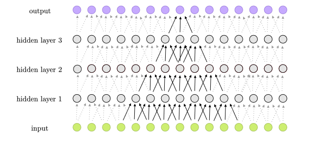 Important Equations of Deep Learning | by Lalit Kumar | Medium