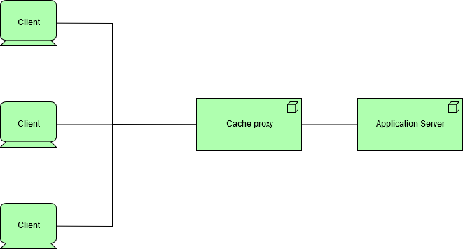 Client and Network Caching. The HTTP protocol has built-in support ...