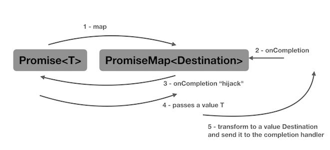 Monads. A practical example | by Sergio Ordine | Medium