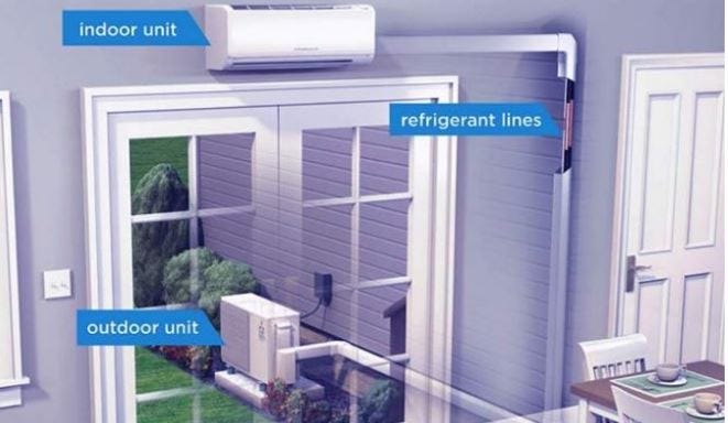 Everything About Ductless Split System: Why it Becoming Popular ...