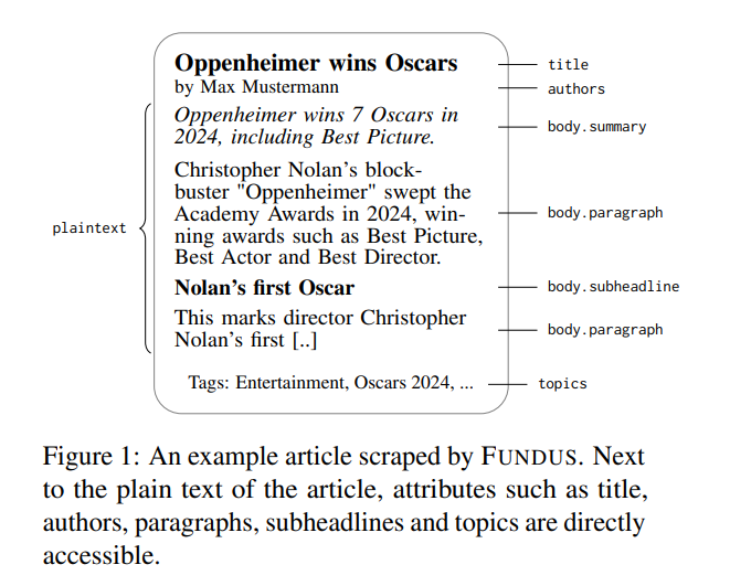 Data scrapping from news articles using the Python Library from the ...