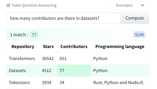 Tapas: Google’s Revolutionary Question Answering Model | by Sks | Jun ...