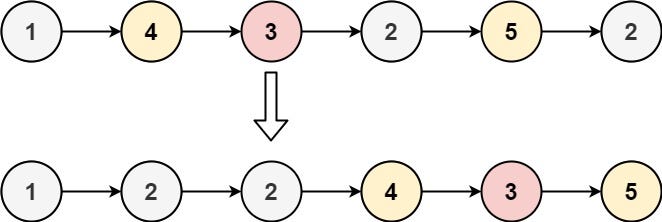 Swift Leetcode Series Partition List By Varun Dev Genius
