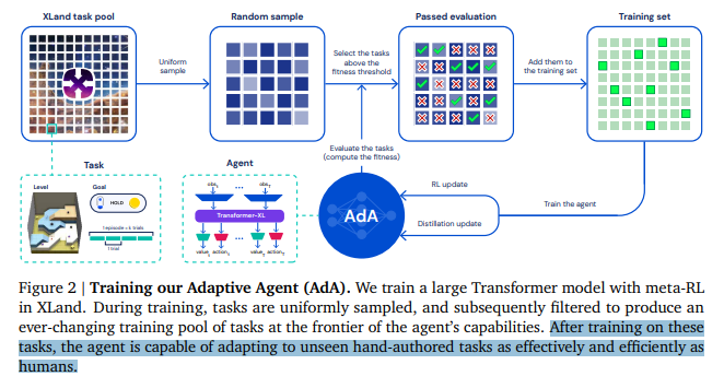 Foundation Models for Reinforcement Learning, The GPT Hype, and the ...
