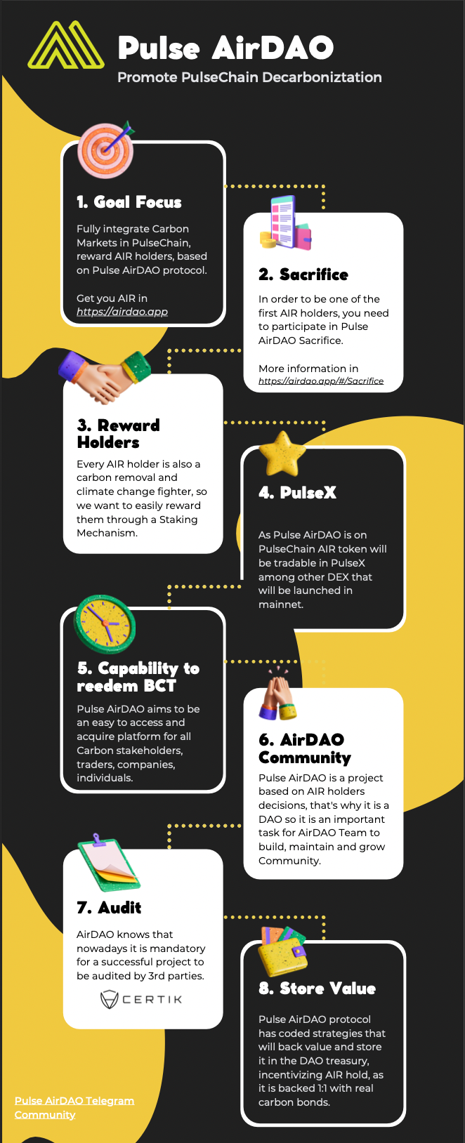 AirDAO Ecosystem, Climbing Olympus | by Pulse AirDAO | Medium