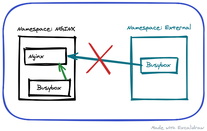 Control traffic flow to and from Kubernetes pods with Network Policies ...