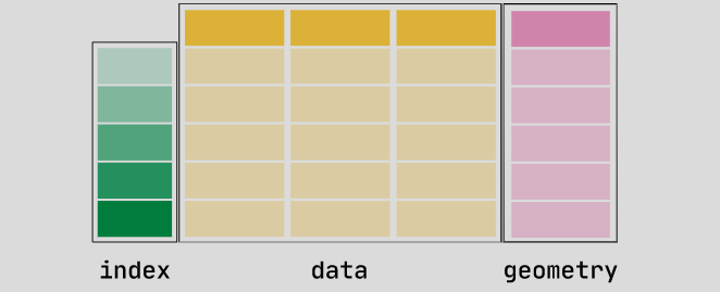 Basic Geopandas - Rachata Lee - Medium