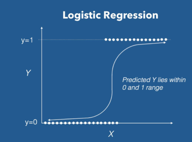 Mining Emotions in Text: My Hands-On Journey with BERT + Logistic ...