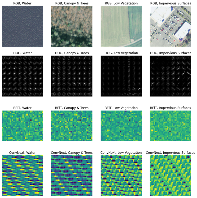 Default Hugging Face models are probably all you need for “vanilla ...