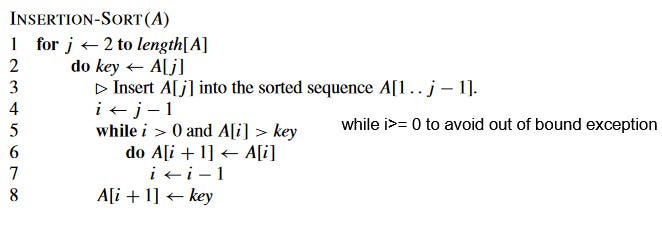 Insertion Sort - rasdi nur rohman - Medium