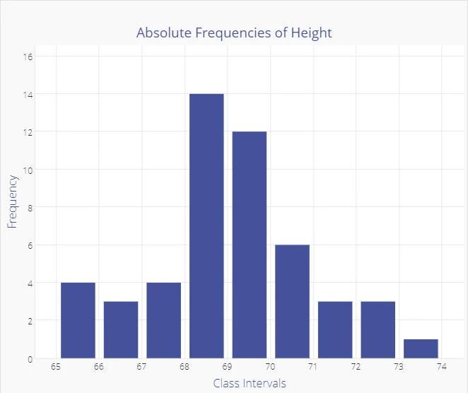 Unveiling Insights: The Power of Histograms and Pareto Charts in Data ...