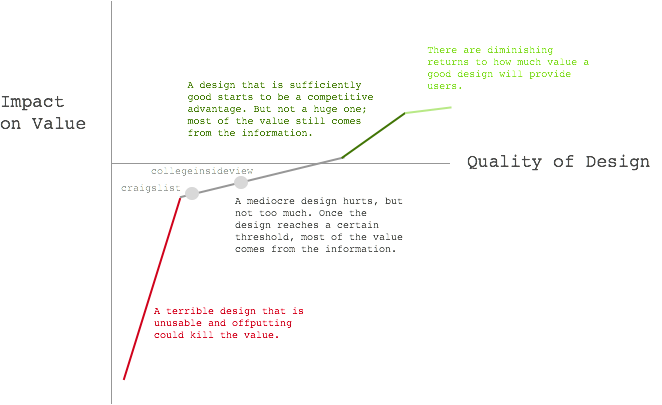 Case Study of a Failed Startup | by Adam Zerner | Startup Autopsies ...