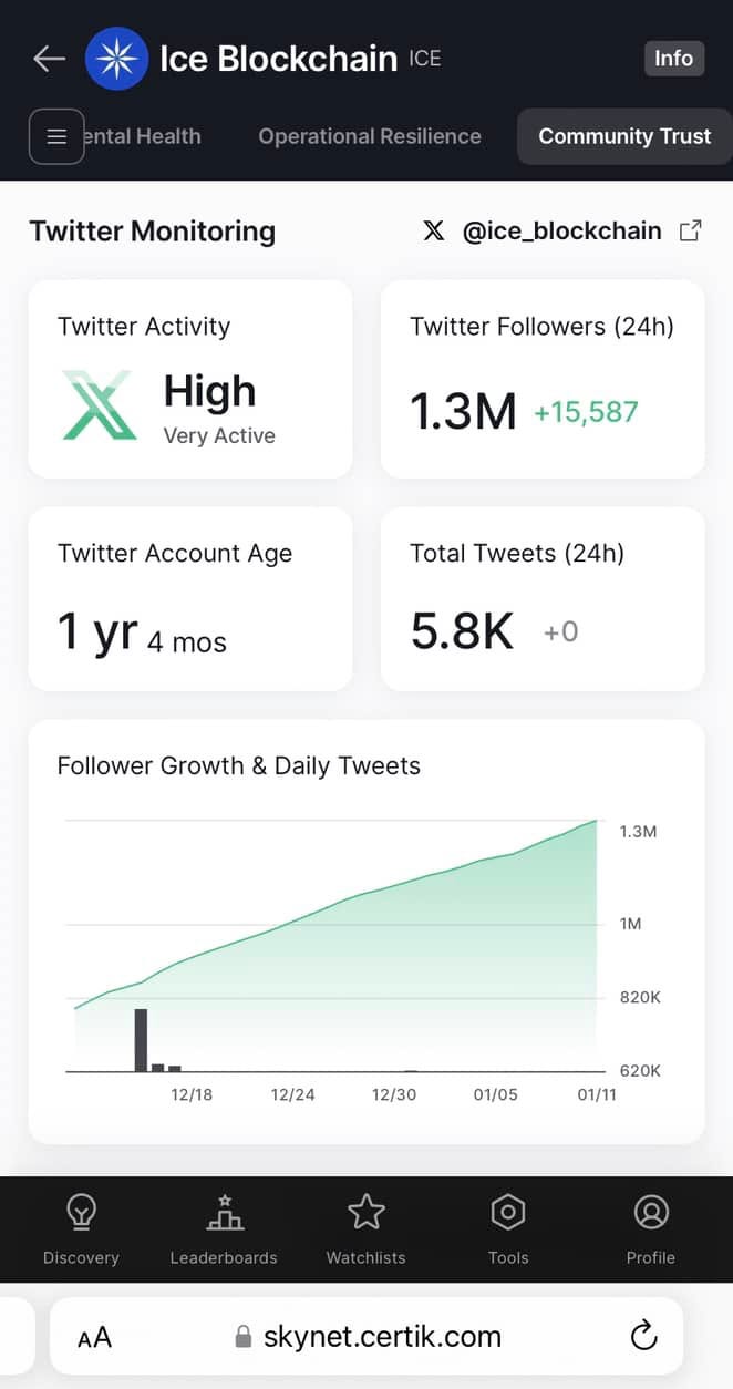 Heads Up, Ice Network Miners! $ICE Audit Complete, Distribution ...