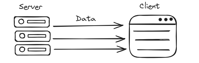 Implementing Server-Sent Events in Go: A Practical Guide | by Abdulbaki ...