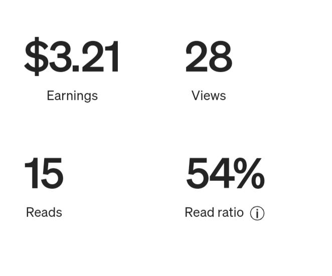 My Best Story Since I became Medium Member! | by Muhammad Ismail ...