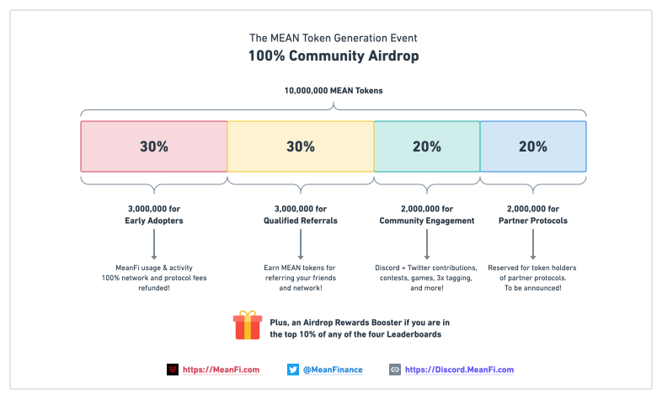 Mean Money is this innovation?. With the development of the 4th… | by ...