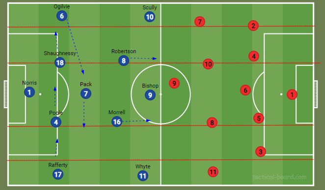 Explaining how the box-midfield works | by Son's stats | Medium