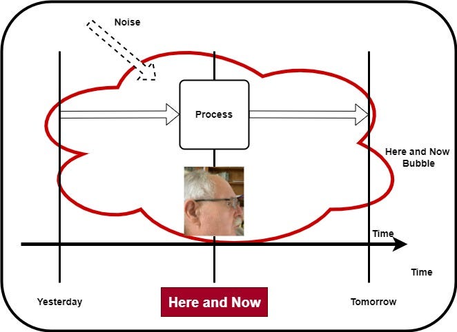 Modelling Process Causality Modelling Causality Based On Human… By Dr John Frederick Rose