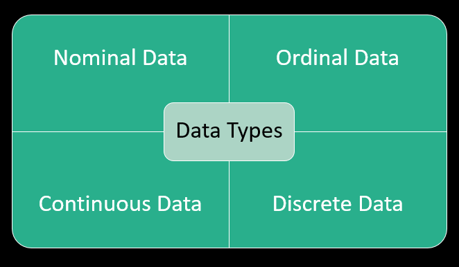 Let’s Understand Data Types!. When I began my journey towards… | by ...