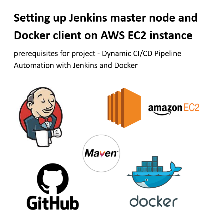 Setting up Jenkins master node and docker client on AWS EC2 instance ... Setting up Jenkins master node and docker client on AWS EC2 instance ...