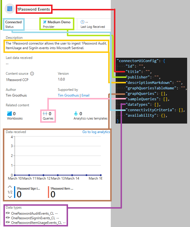 Creating a CCP connector: Part 2. This blog series is your step by step ...