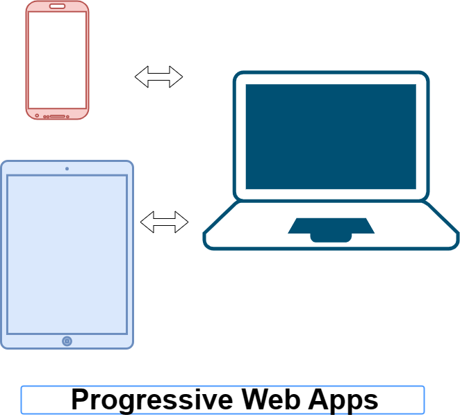 Technical Foundations of Progressive Web Apps | by Anant | Medium