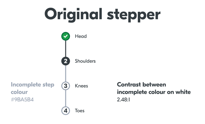 A more accessible stepper component | by Michael Wilson | Bootcamp | Medium