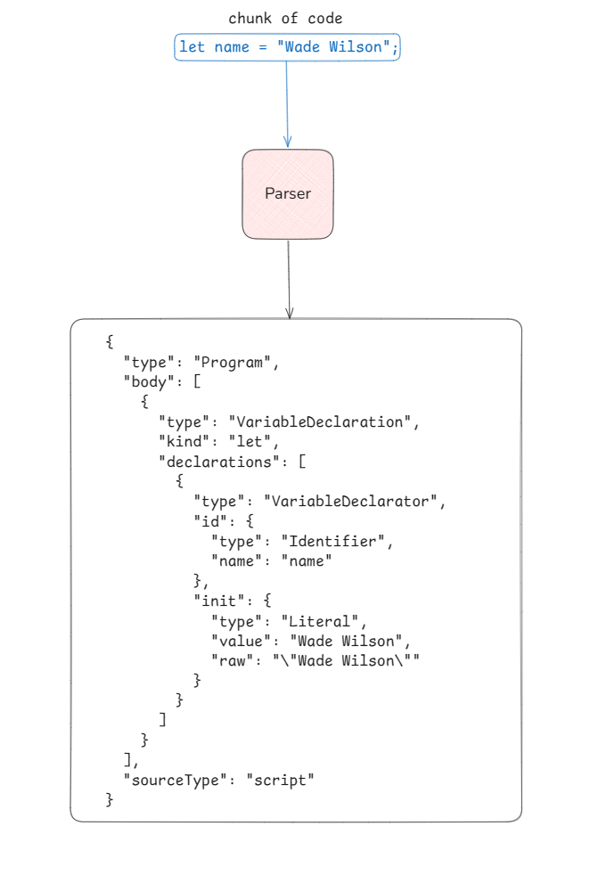 How to behave with the V8 Javascript Engine Like a Pro | by Immorez | Medium