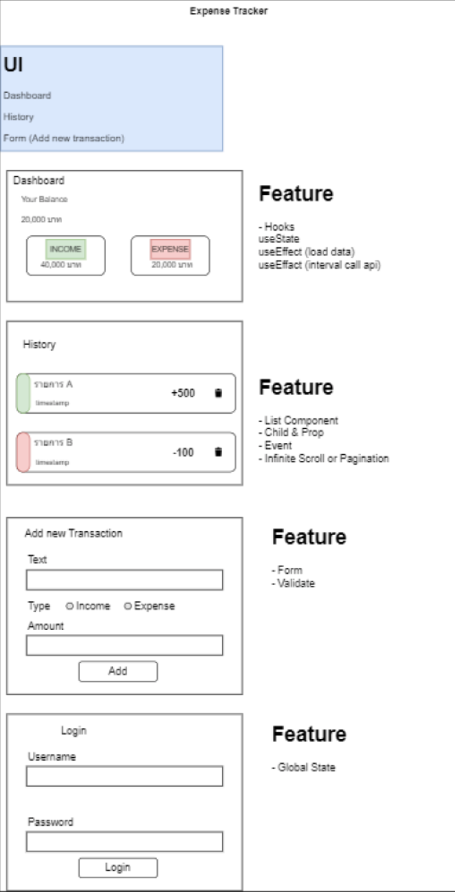 Building a Web Application with Nextjs | by Nattanon Saetan | Medium