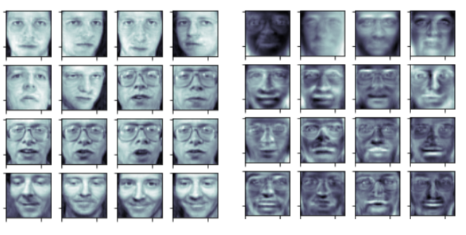 Principal Component Analysis (PCA) — What, why, and how? | by Shrimay ...