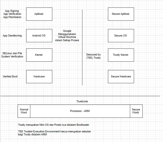 04 | Android Security Arch dan Model | by Januar 博阳 | Sep, 2023 | Medium