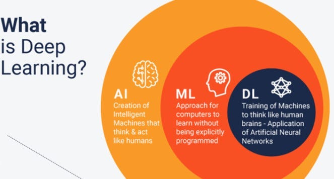 Why the Deep Learning Boom Caught Everyone Off Guard | by raj kosaraju ...