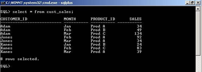Oracle 11g Pivot Functions | by Eye On | Eye on Databases