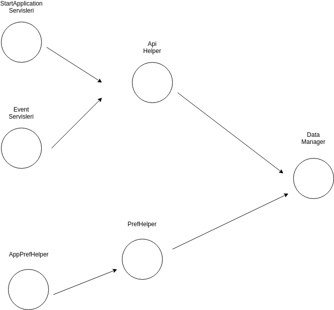 MVP, RETROFIT,DAGGER 2 ve RXJAVA Kullanarak Android Uygulama Geliştirme 1 | by Hüseyin Serkan ...