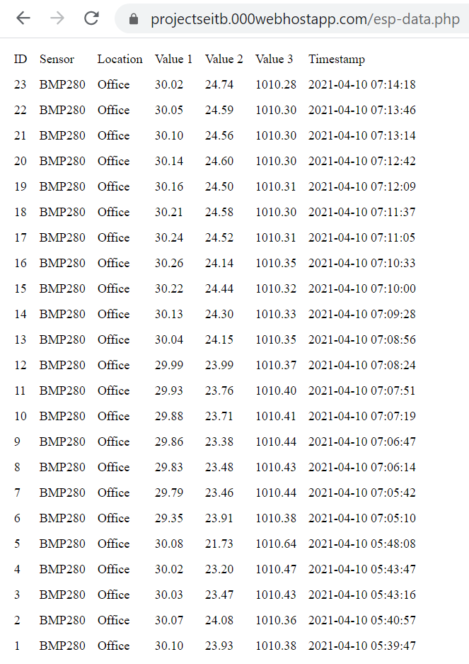 ESP32 Challenge #10: Sensor BMP280 X MySQL Database | by Gisela Ivenita | Medium