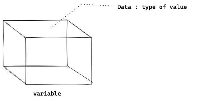 Rust Data Types. Daha önceki yazımda Rust dilindeki… | by Veli Uysal ...