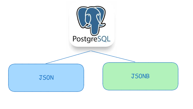 A novice guide to JSON data handling in PostgreSQL | by Srini Velamakanti | CodeX | Medium