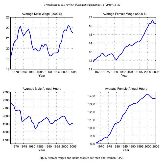 Shortcomings of the Wealth Distribution | by Landen Miller | Medium