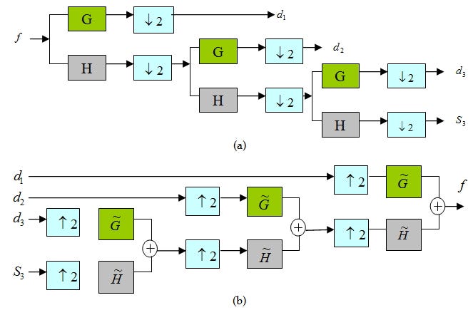 Fast Wavelet Analysis Using Mallat Algorithm In Matlab By Giorgio 4794