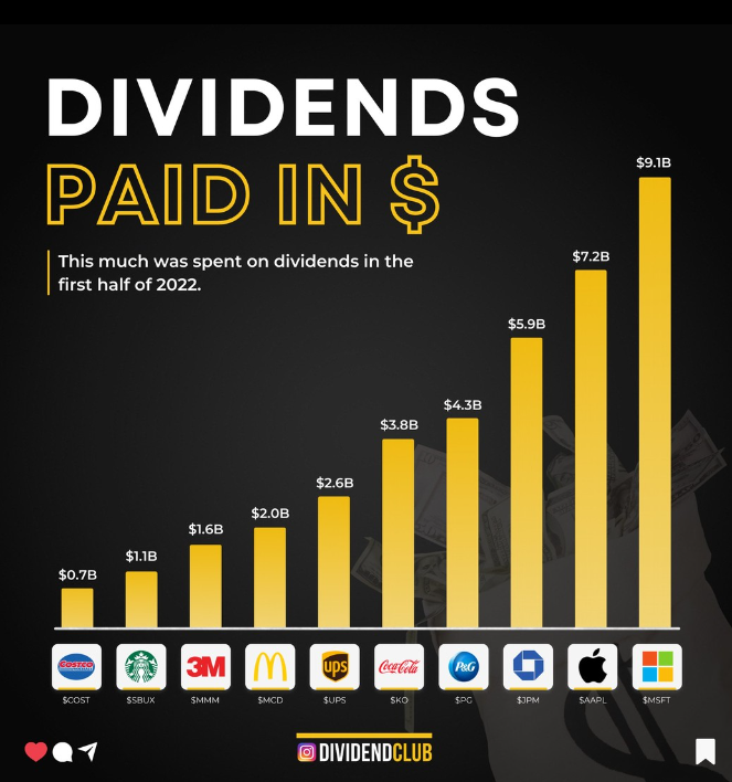 How To Live Off Dividend For The Rest Of Your Life? The Secret To ...