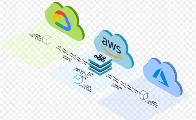 Navigating the Complexities of Multi-Cloud Real-Time Data Synchronization Using Apache Kafka: A ...