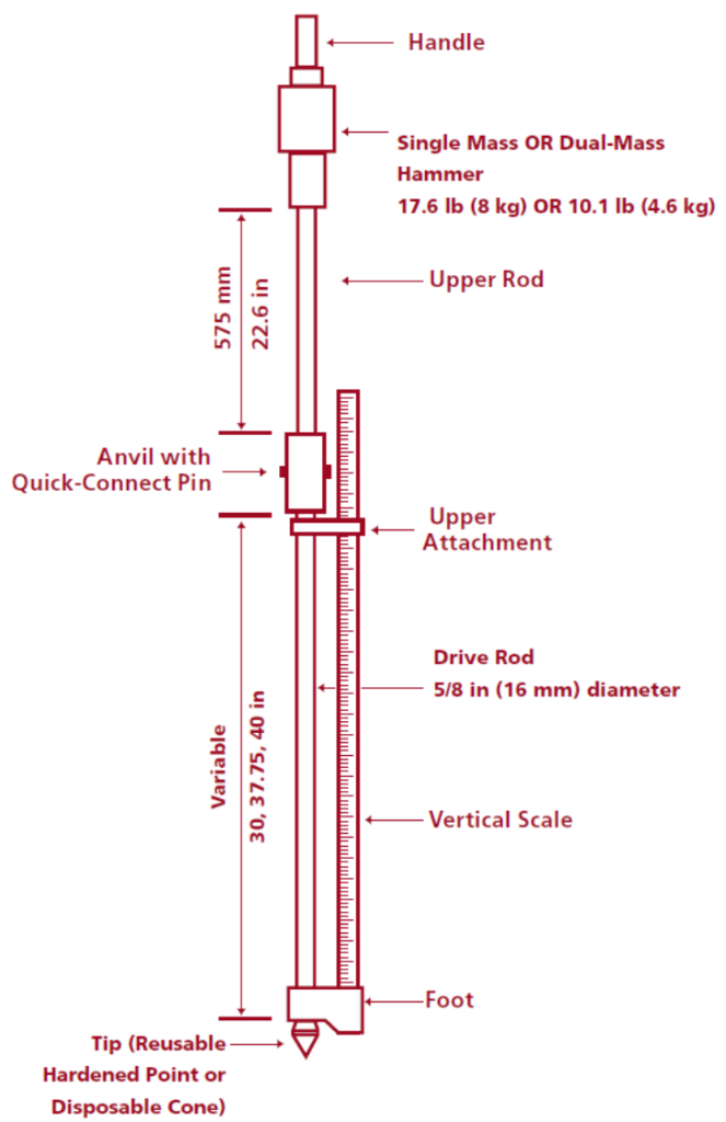 What Components Are Present in the Dynamic Cone Penetrometer Tool? | by ...